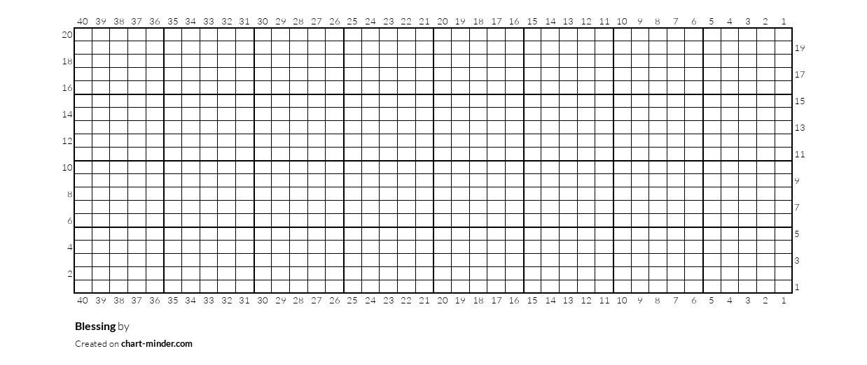 Blessing by Renuka Padmini Masih | Chart Minder