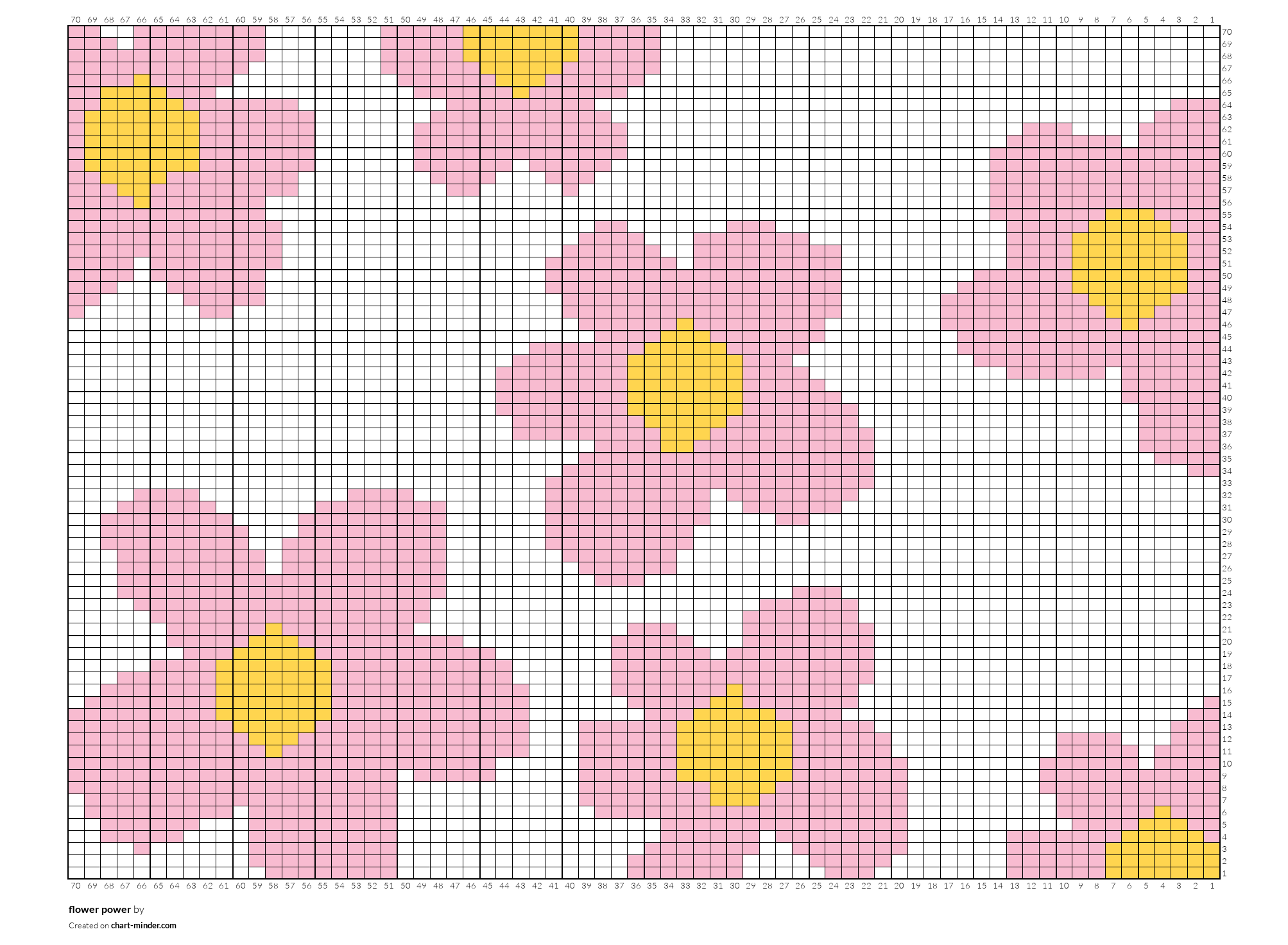 flower power by riley turner | Chart Minder