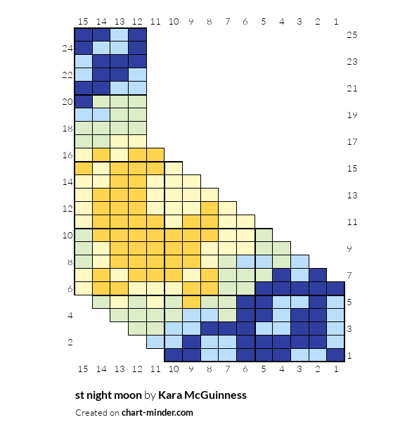 st night moon by Kara McGuinness | Chart Minder
