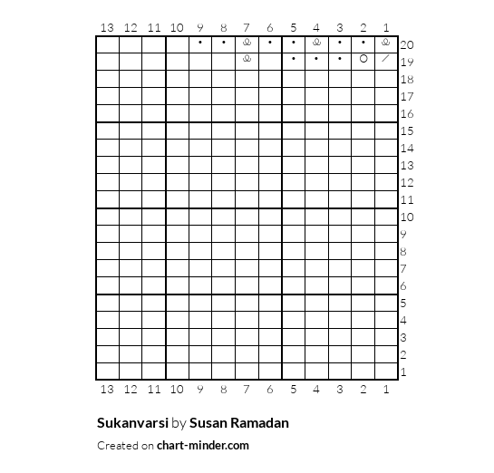 Sukanvarsi by Susan Ramadan | Chart Minder