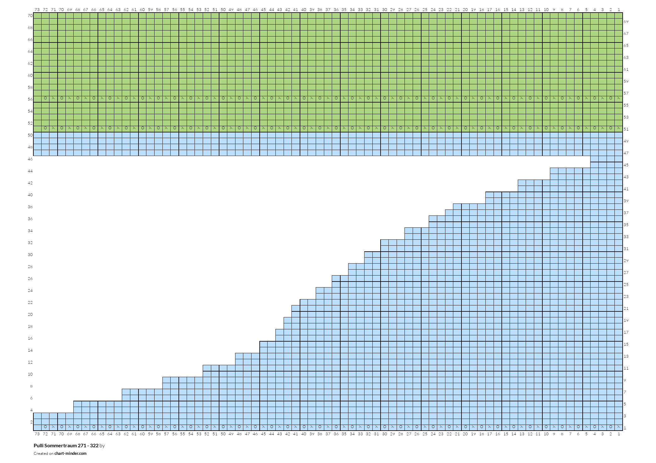 Pulli verkürzte Reihen 271 - 322 by Maggie01 | Chart Minder