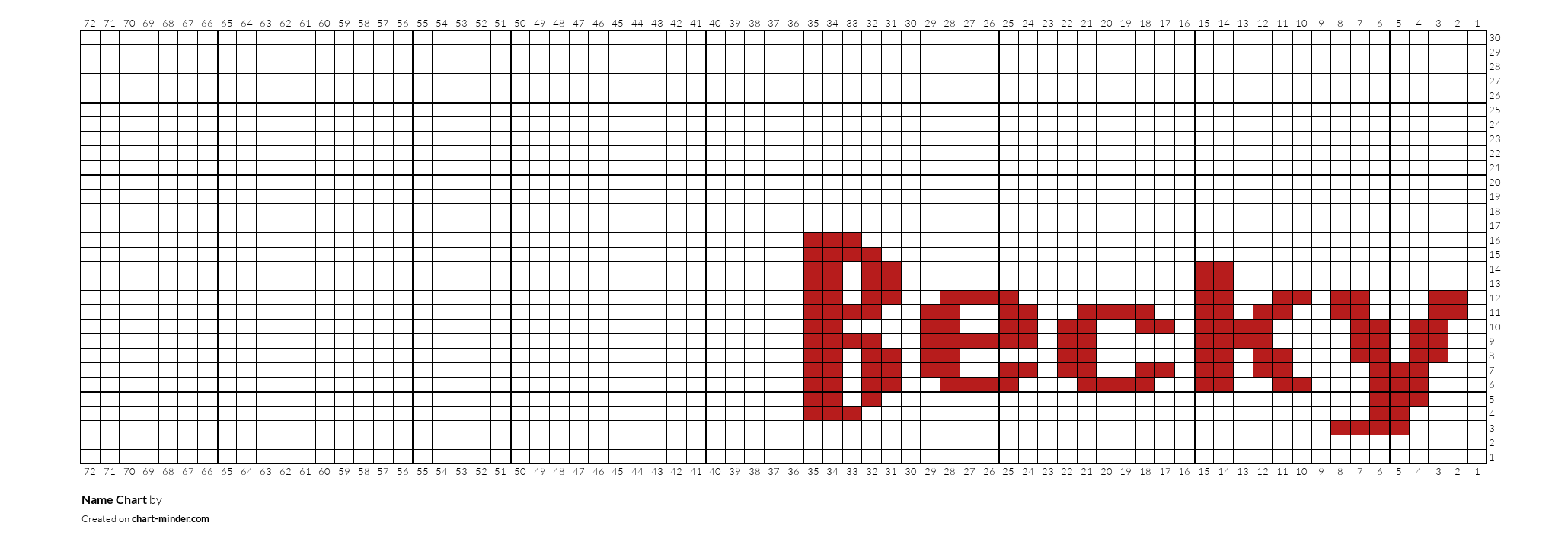 Copy of Name Chart by Wendy Lutz | Chart Minder