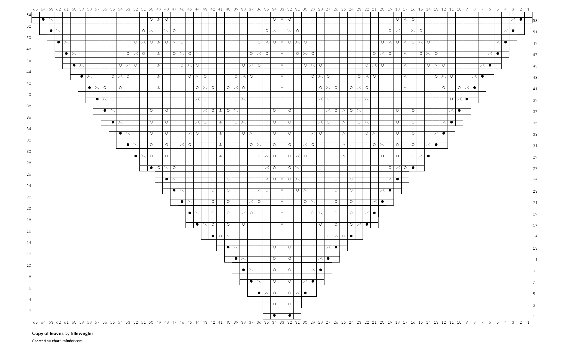 leaves by fillewegler | Chart Minder