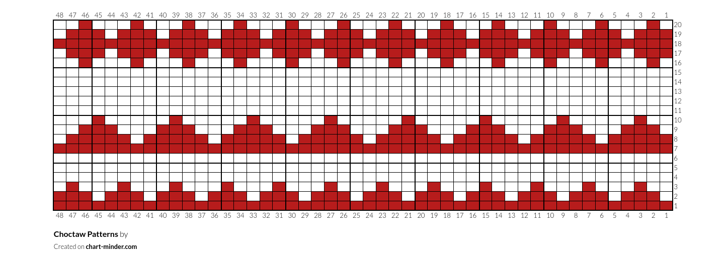 Choctaw Patterns by kalyssan | Chart Minder