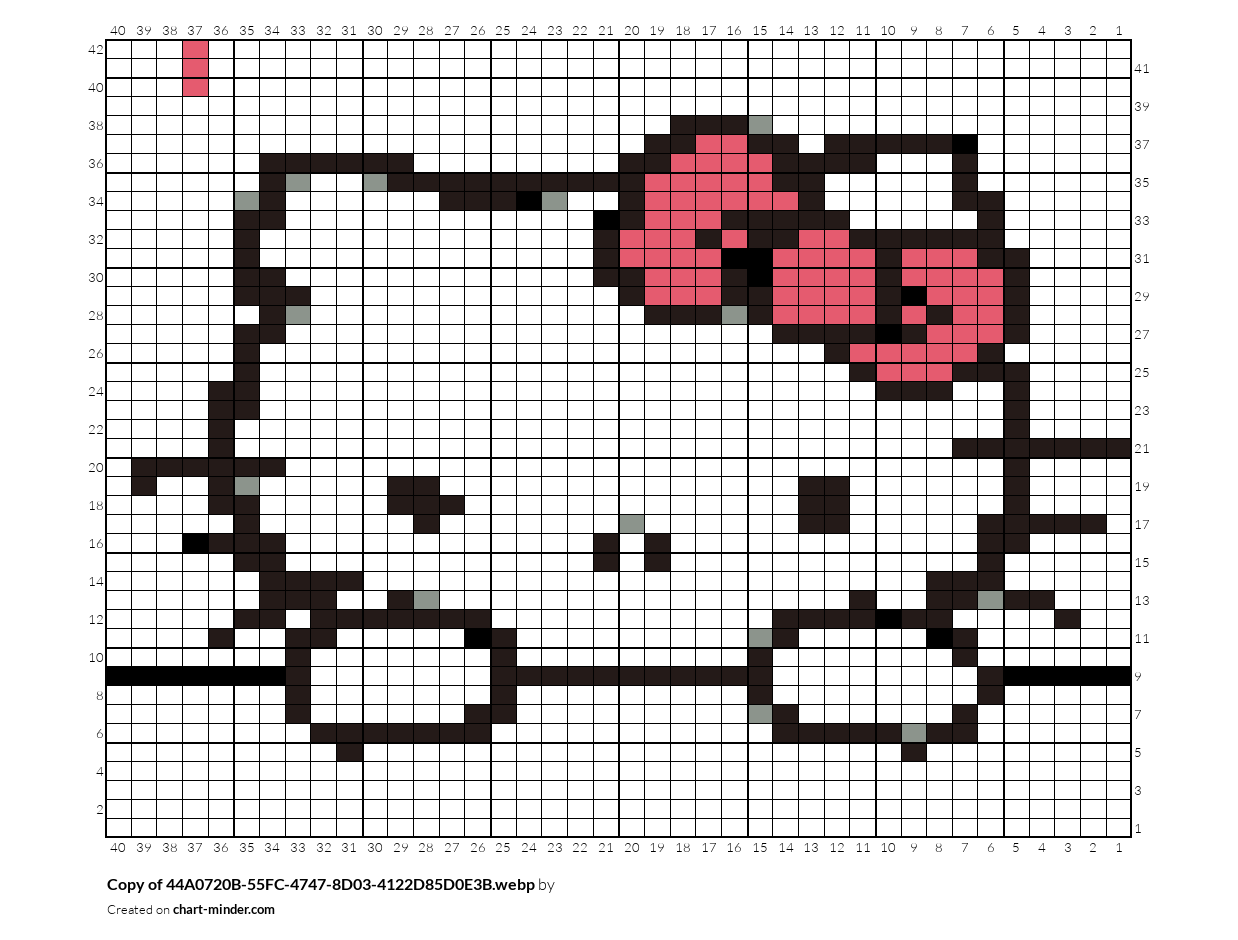 Hello kitty ! by Abetzi | Chart Minder