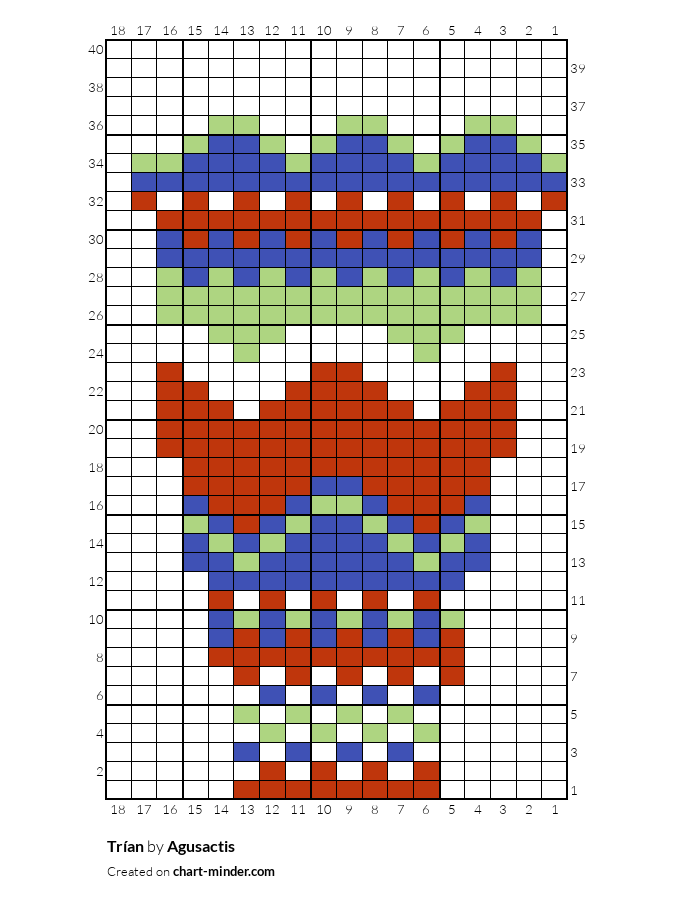Trían by Agusactis | Chart Minder