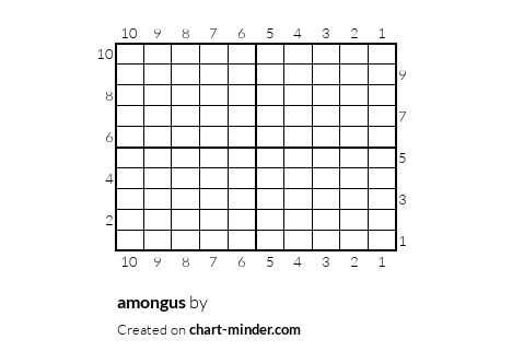 amongus by Yana Cetkovic | Chart Minder