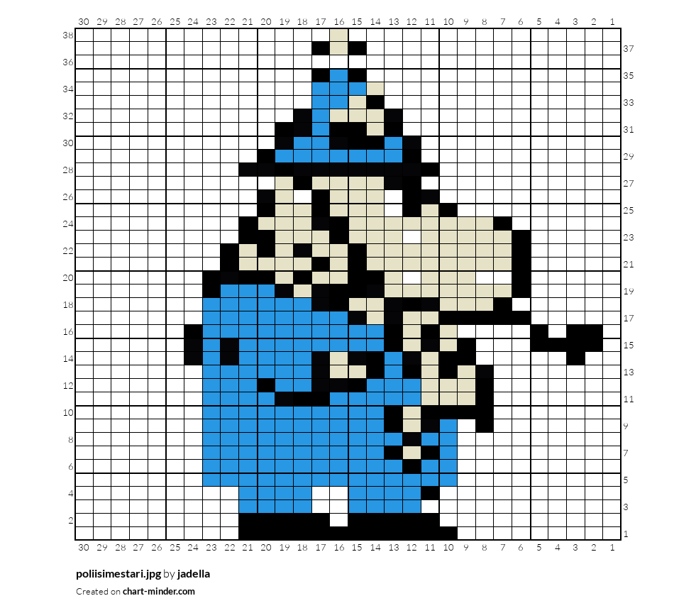 poliisimestari.jpg by jadella | Chart Minder