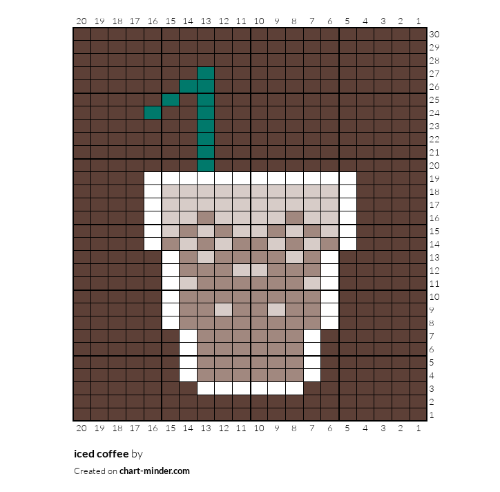 iced coffee by hannahmaarie | Chart Minder