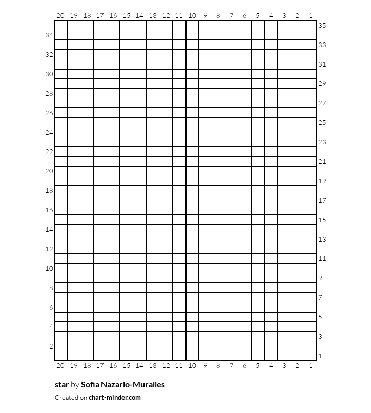 star by Sofia Nazario-Muralles | Chart Minder