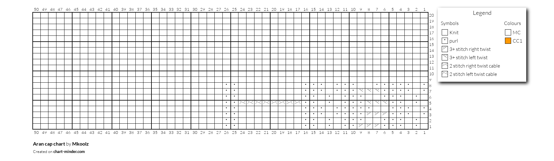Aran cap chart by Mkoolz | Chart Minder