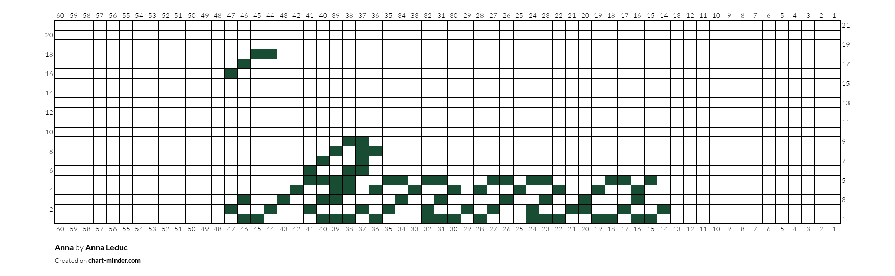 Anna by Anna Leduc | Chart Minder