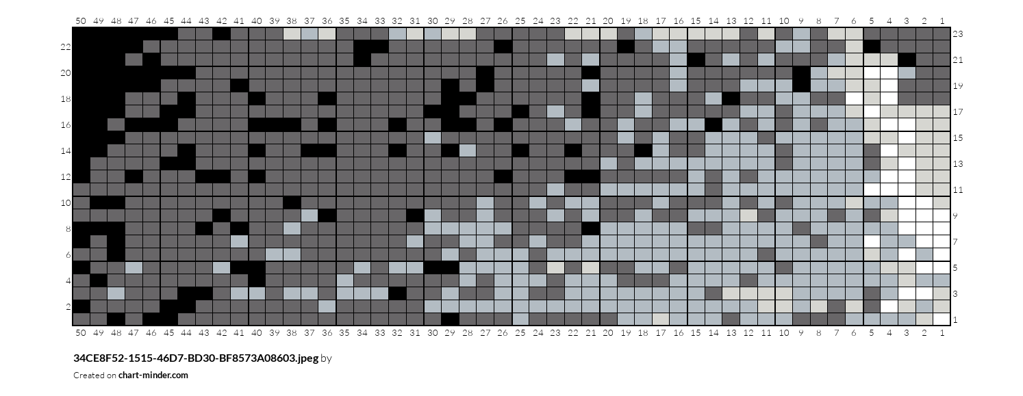 34CE8F52-1515-46D7-BD30-BF8573A08603.jpeg by Nicolewrob | Chart Minder