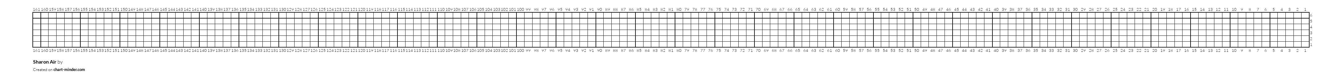 Sharon Air by kfruchterman | Chart Minder