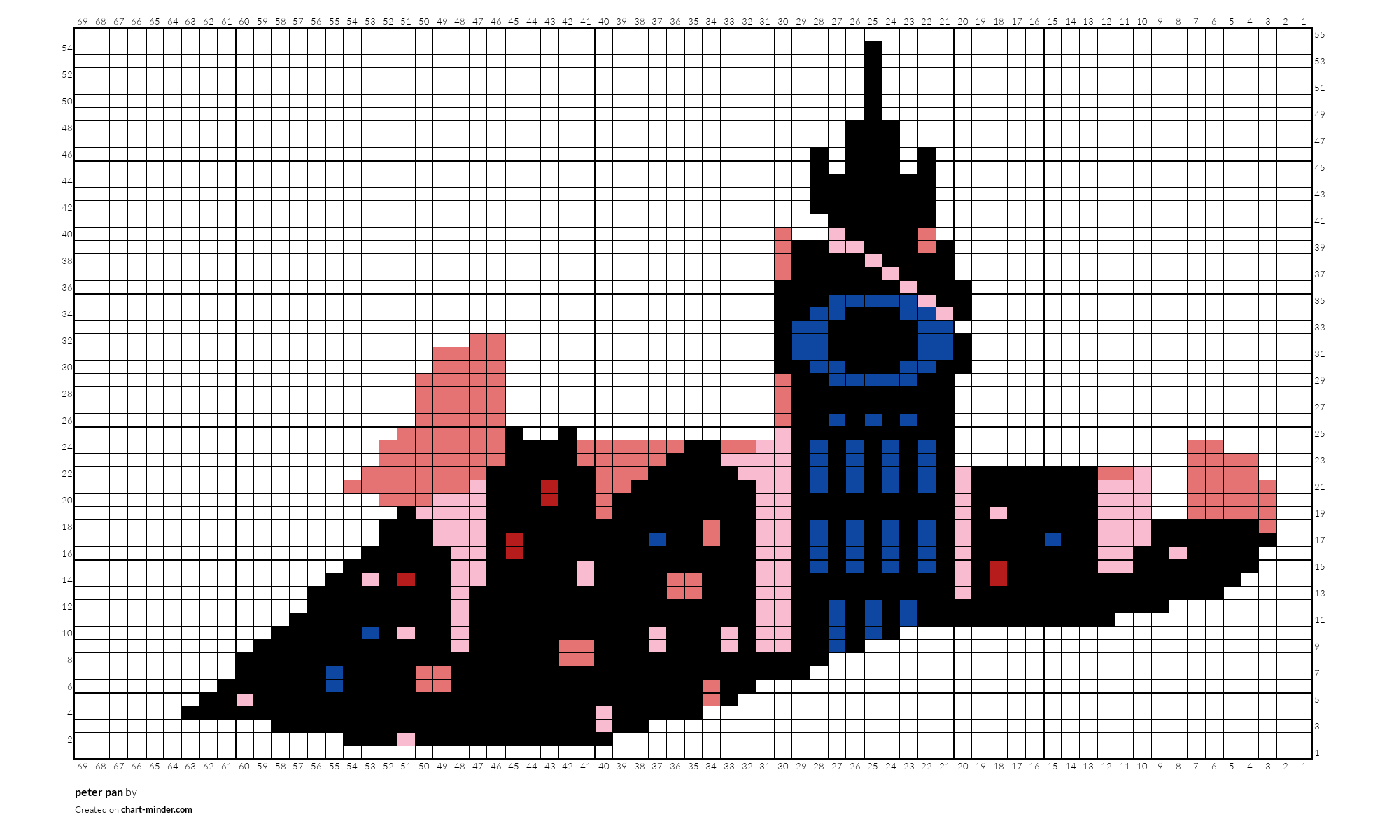peter pan by Katieeeeanneee | Chart Minder