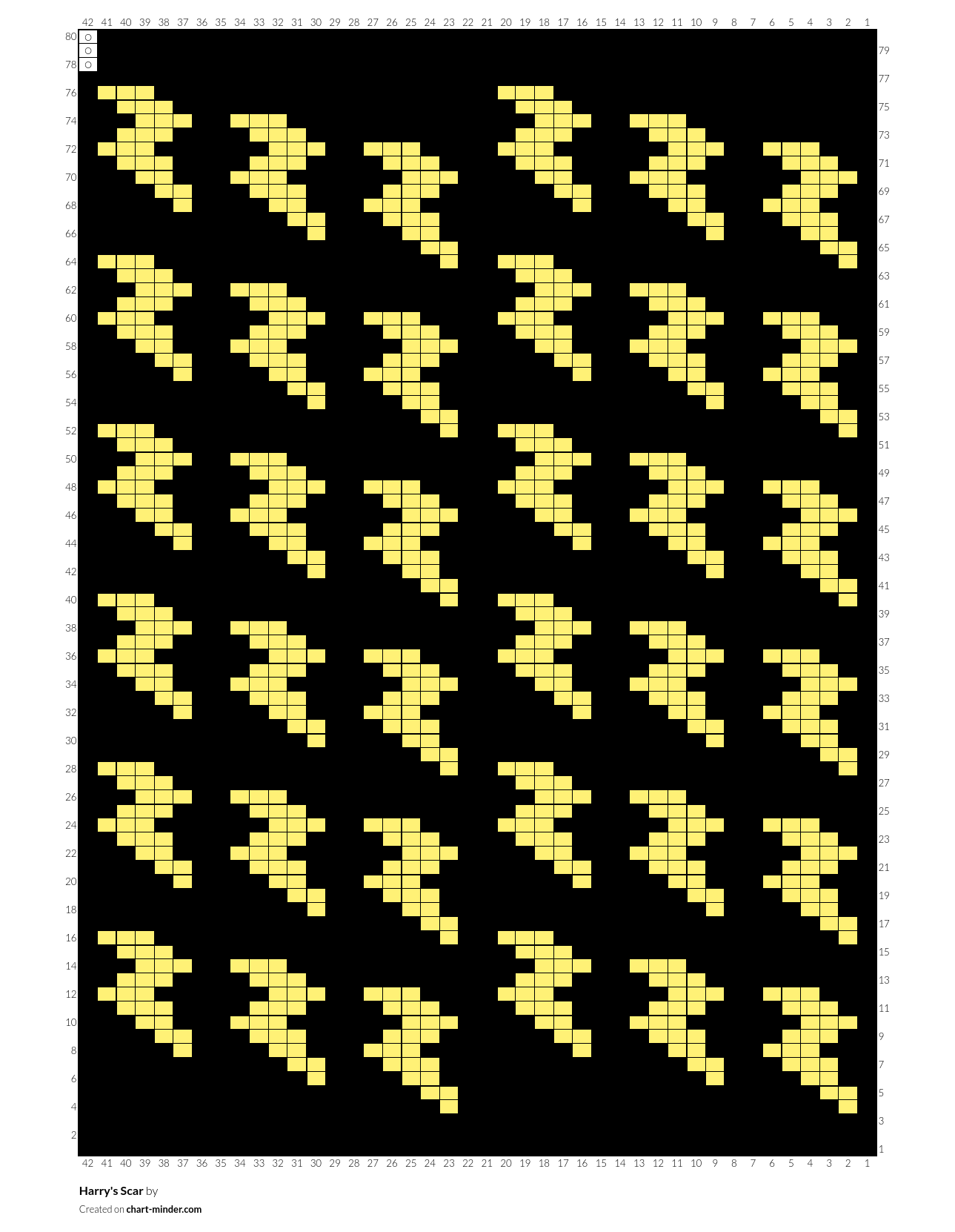 Harry's Scar by Gemma Nangle | Chart Minder