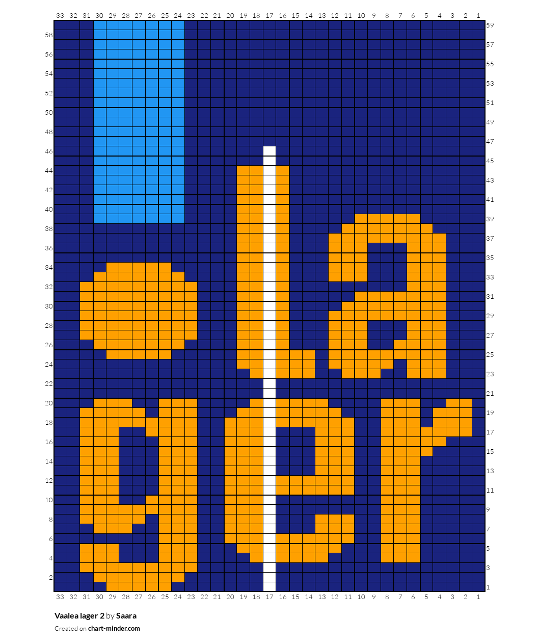 Vaalea lager 2 by Saara | Chart Minder