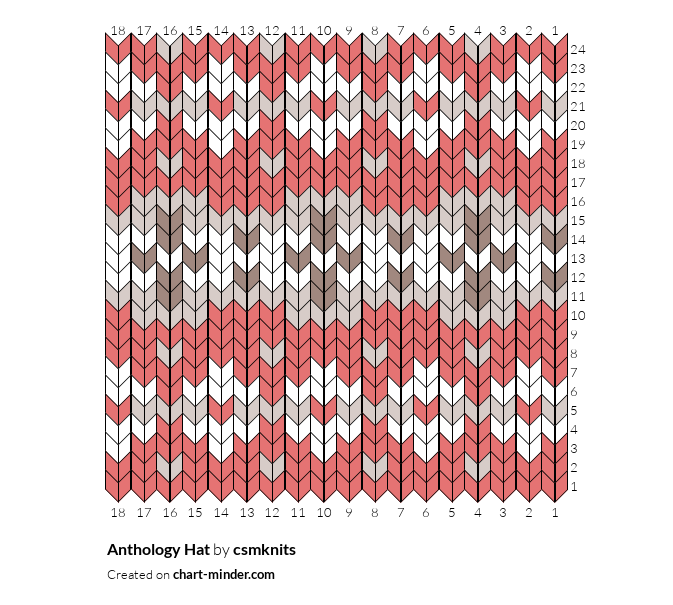 Anthology Hat by csmknits | Chart Minder