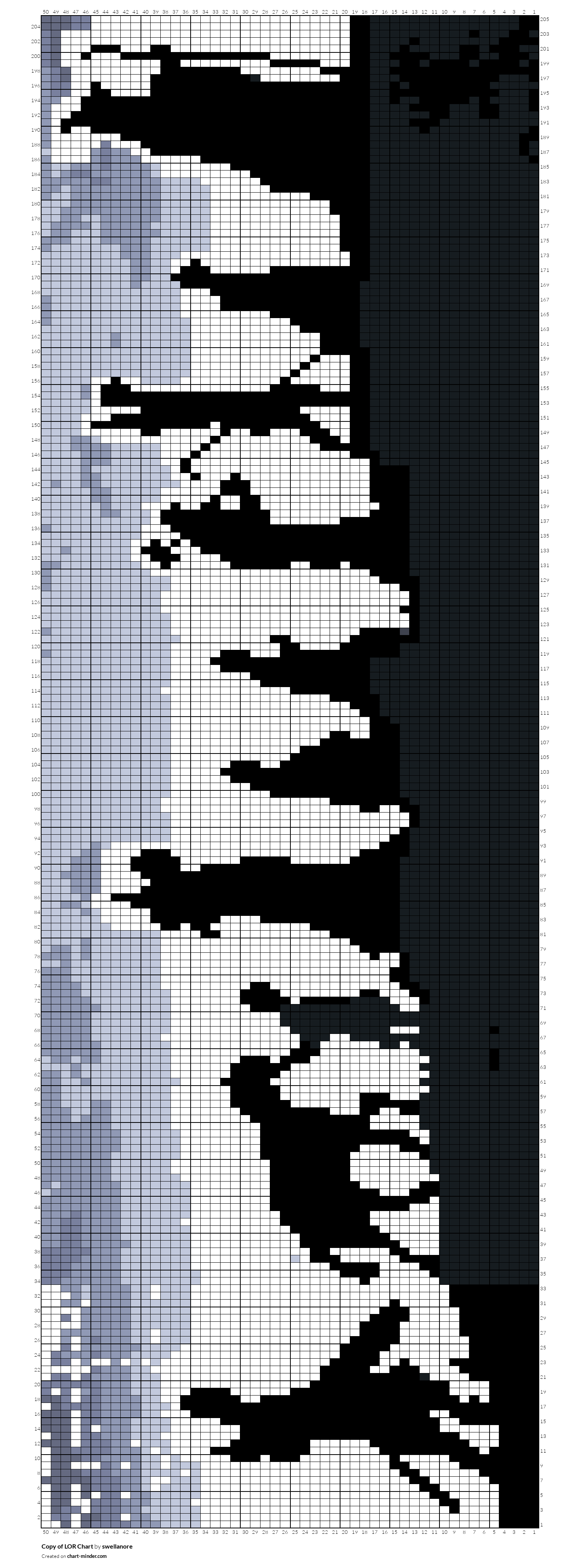 LOR Chart by swellanore | Chart Minder