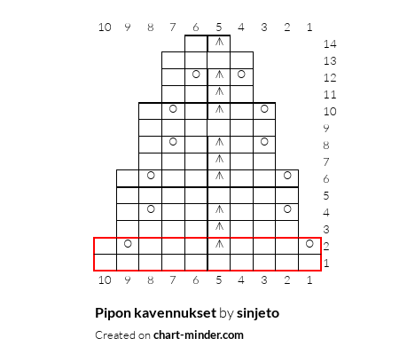 Pipon kavennukset by sinjeto | Chart Minder