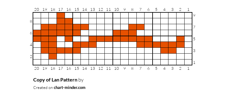 Lan Pattern by TheRealAina | Chart Minder