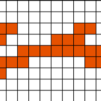 Lan Pattern by TheRealAina | Chart Minder