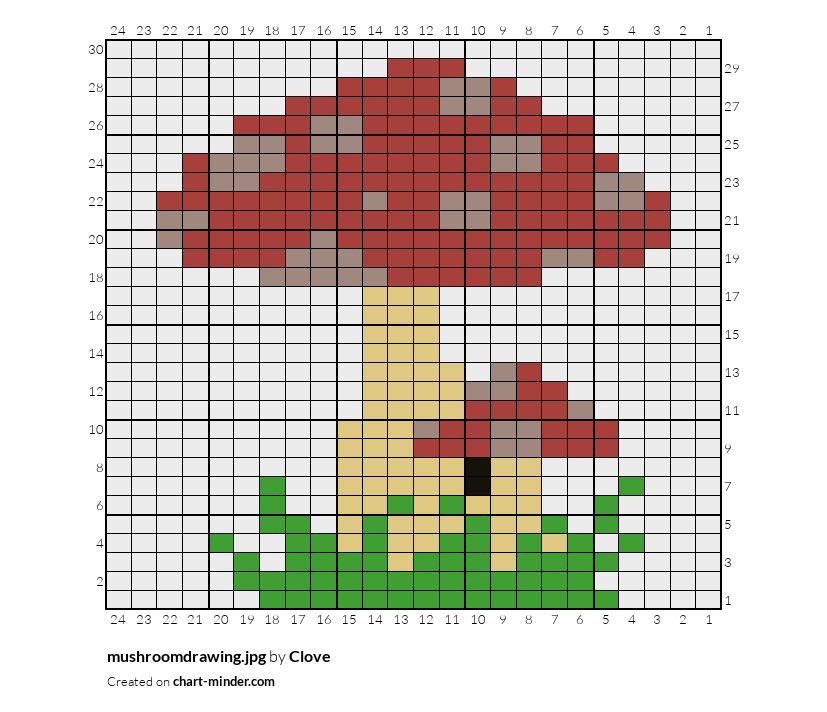 mushroomdrawing.jpg by Clove | Chart Minder