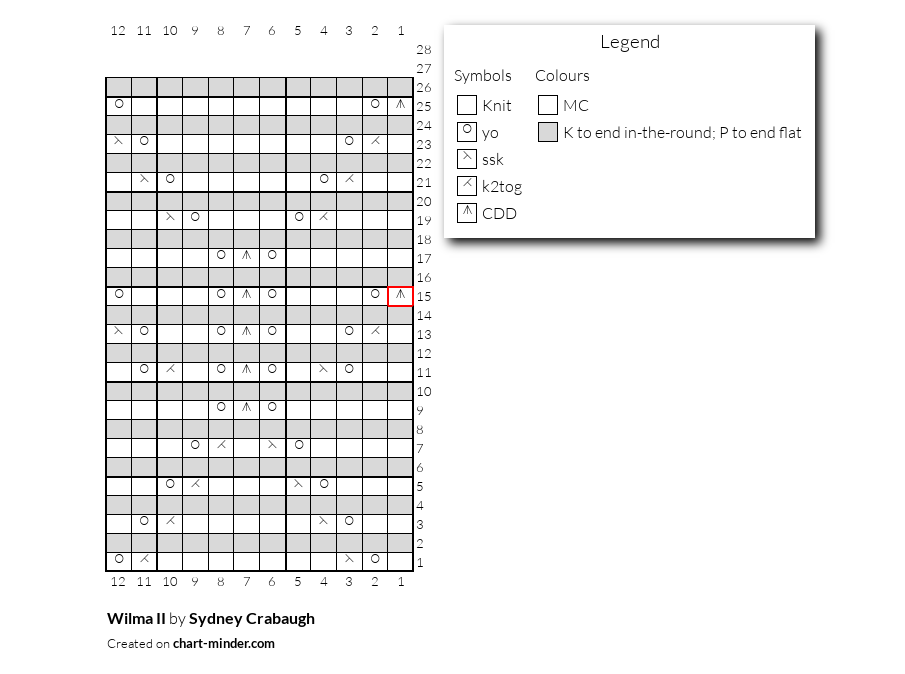 Wilma II by Sydney Crabaugh | Chart Minder