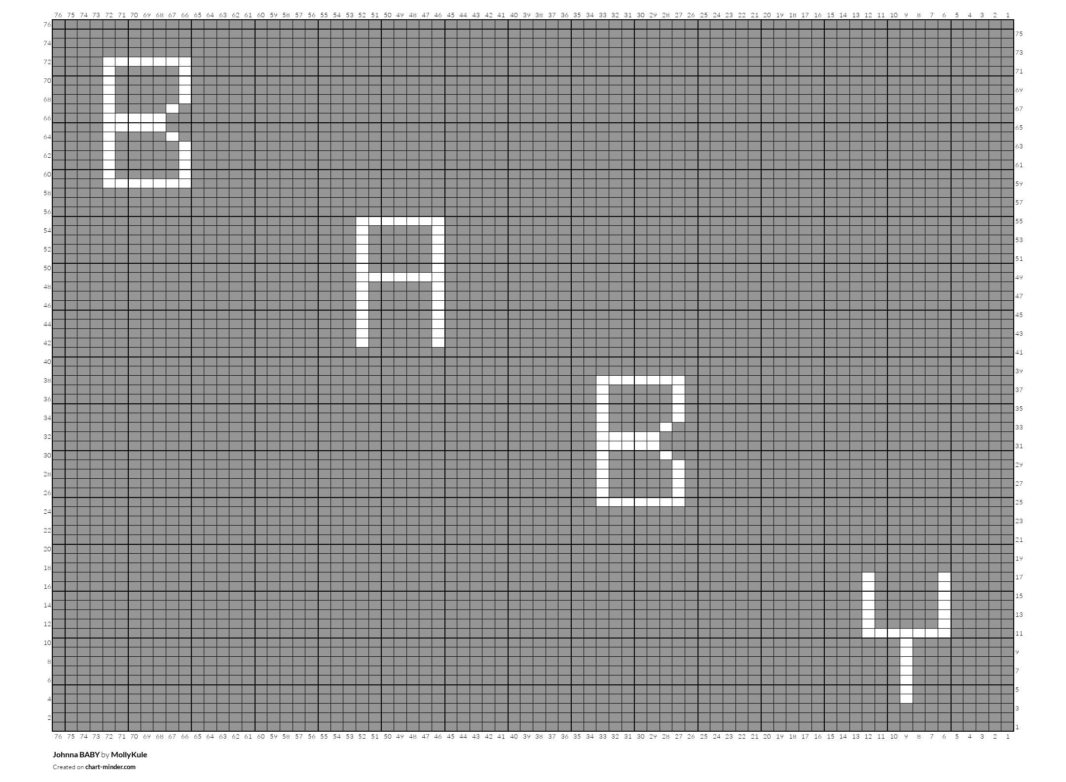 Johnna BABY by MollyKule | Chart Minder