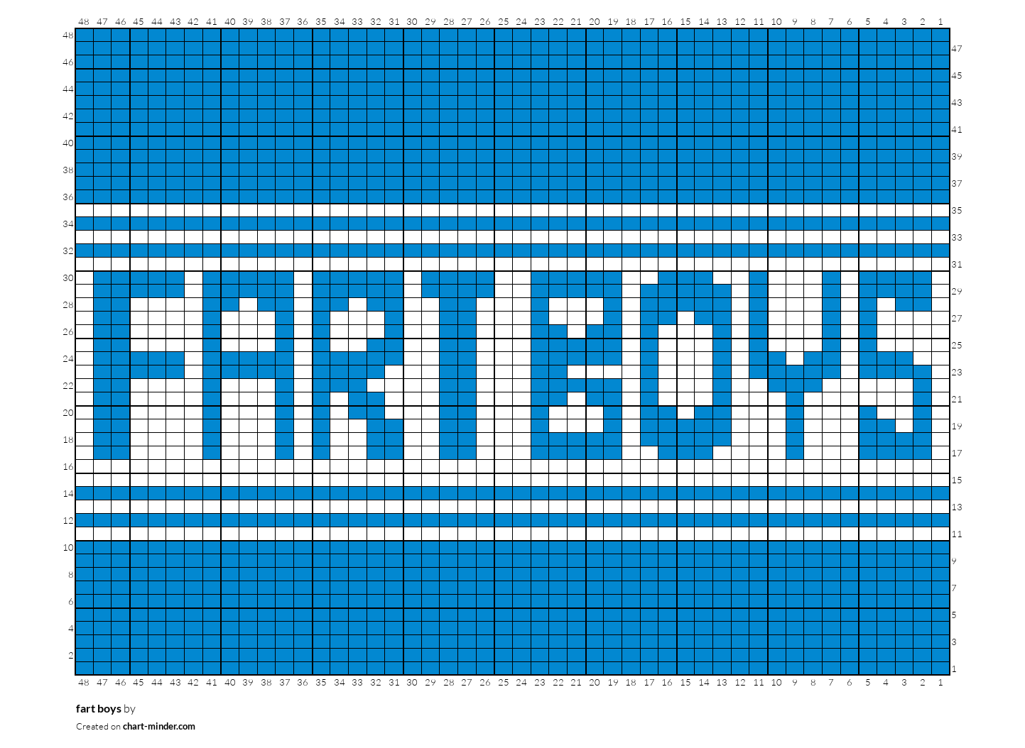 fart boys by souplover | Chart Minder