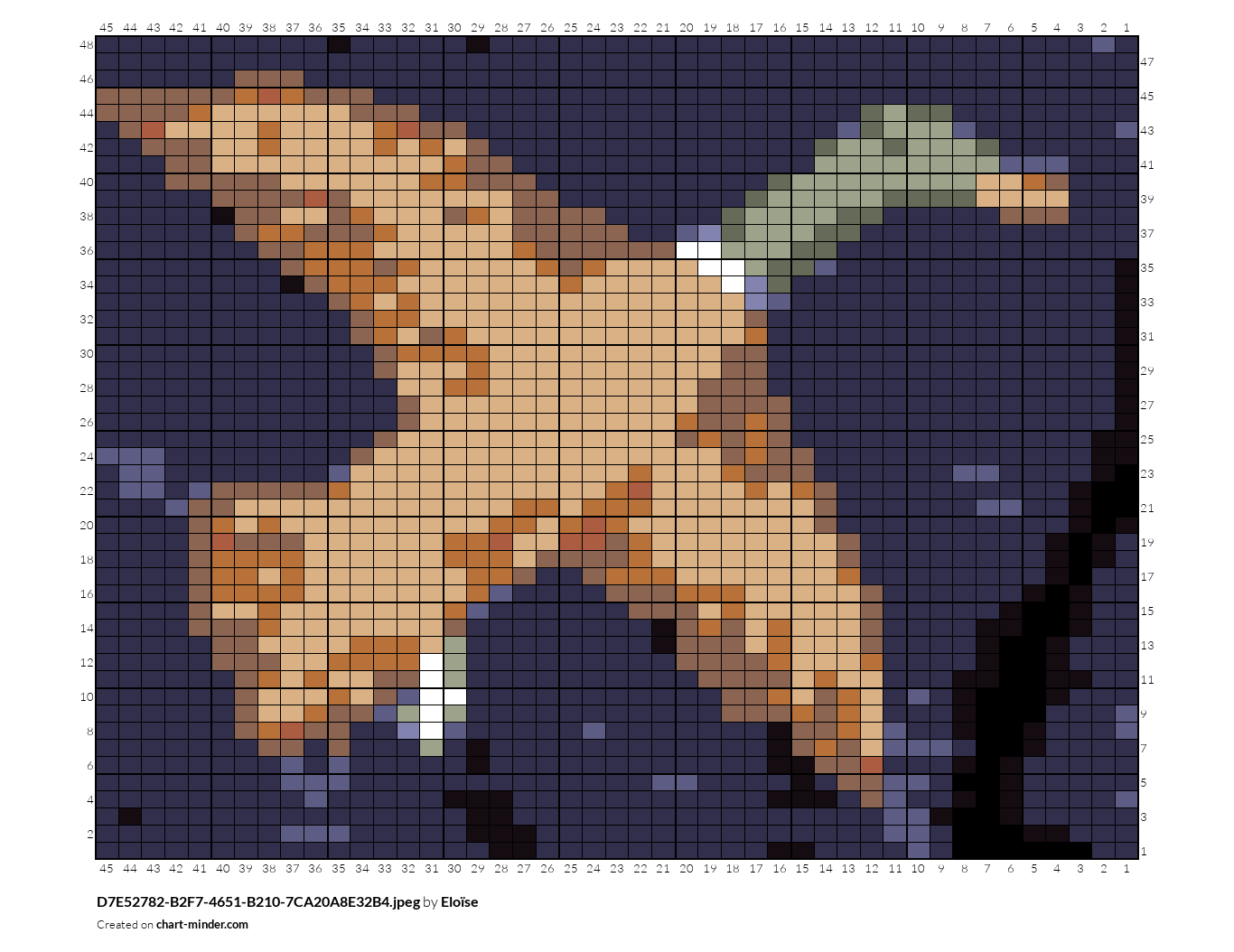 D7E52782-B2F7-4651-B210-7CA20A8E32B4.jpeg by Eloïse | Chart Minder