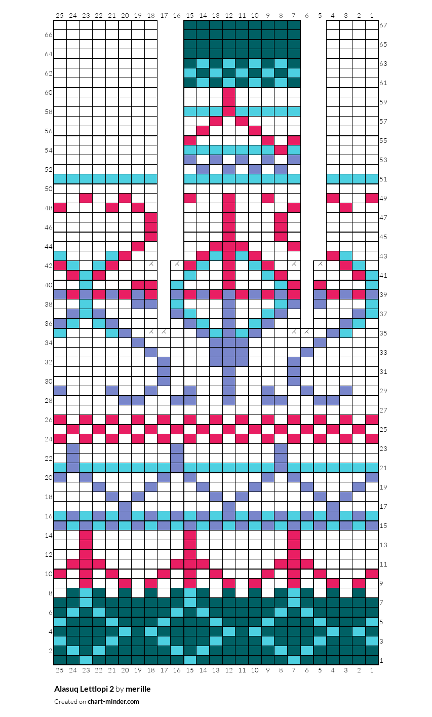 Oma versio 1 by merille | Chart Minder