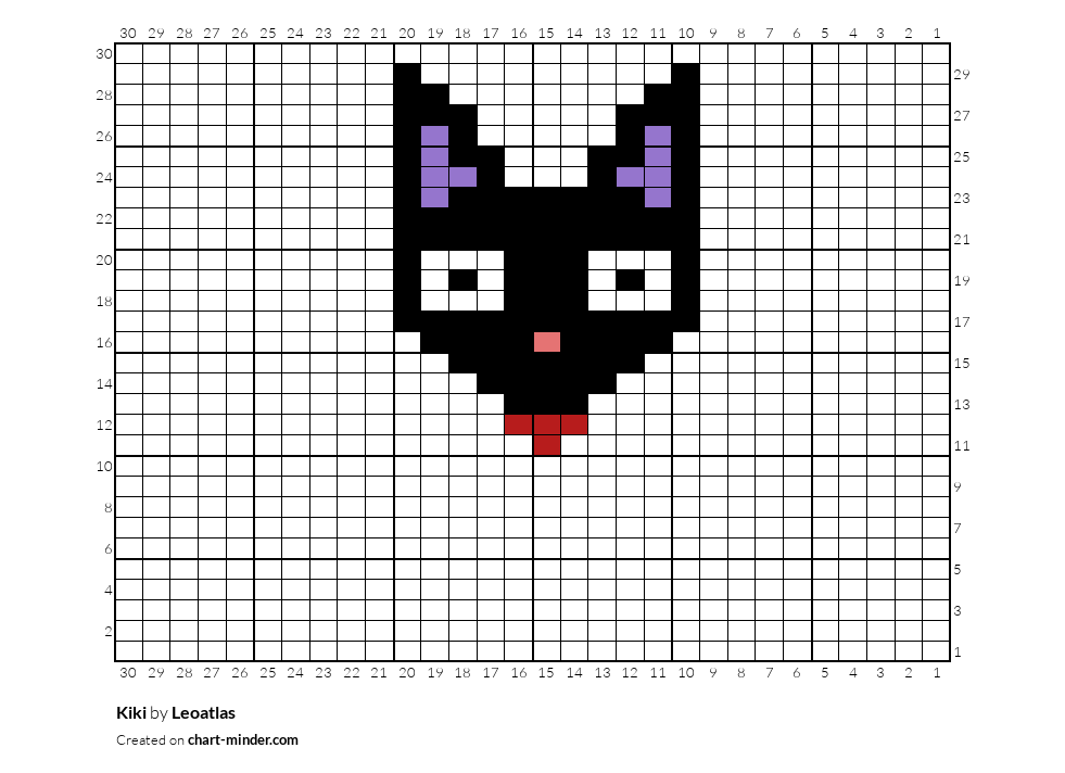 Kiki by Leoatlas | Chart Minder