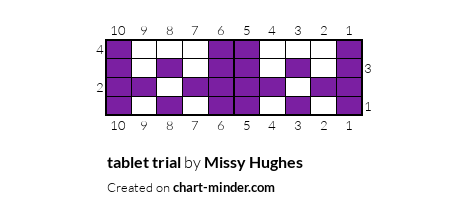 tablet trial by Missy Hughes | Chart Minder