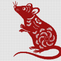 rat.png by kdm | Chart Minder