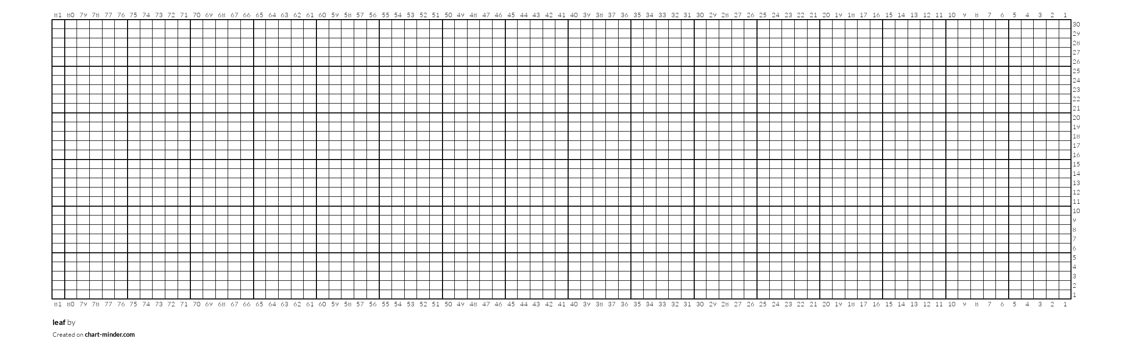 leaf by ValeBaru | Chart Minder