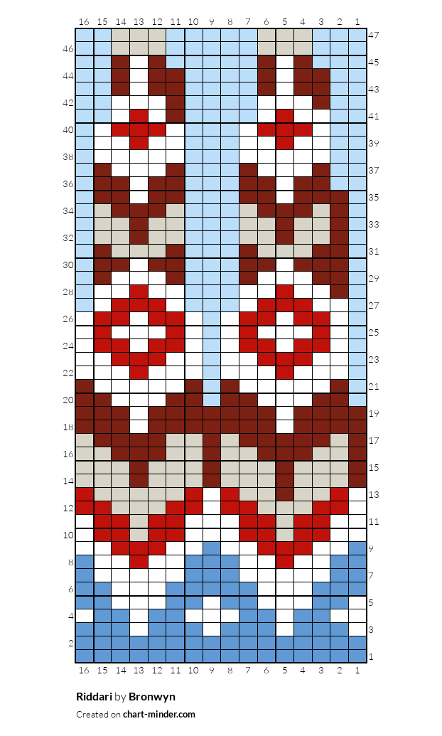 Riddari by Bronwyn | Chart Minder