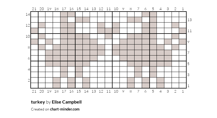turkey by Elise Campbell | Chart Minder
