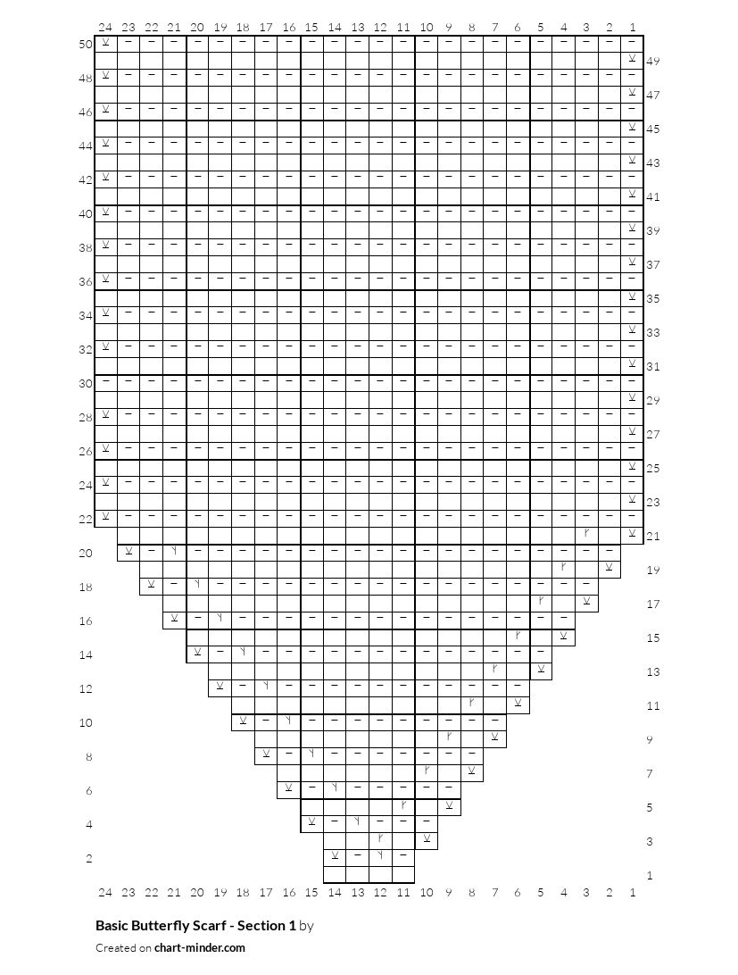 Basic Butterfly Scarf - Beginner by n1905473 | Chart Minder