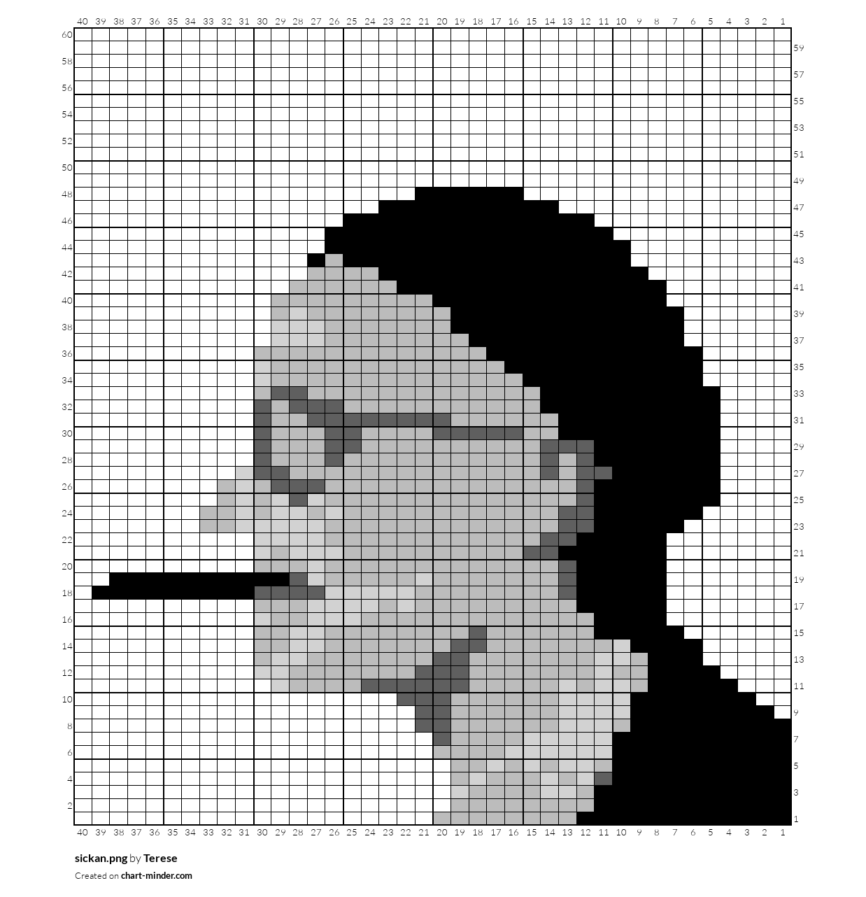 sickan.png by Terese | Chart Minder