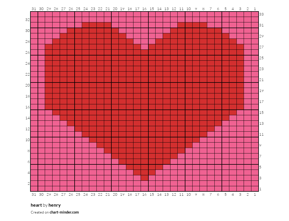heart by henry | Chart Minder