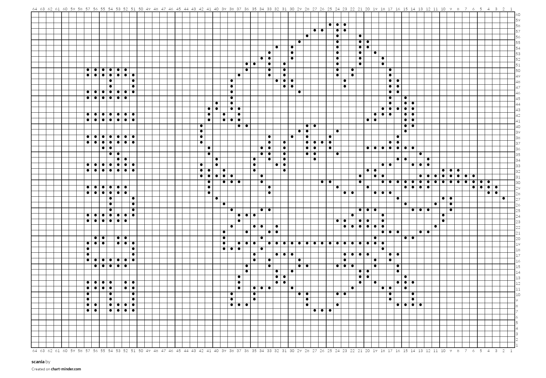 scania by Miranda74 | Chart Minder