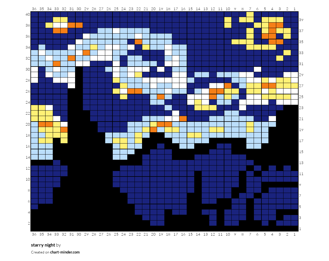 starry night by megcarys | Chart Minder