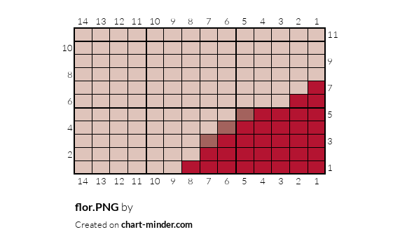 flor.PNG by Mikhaela | Chart Minder