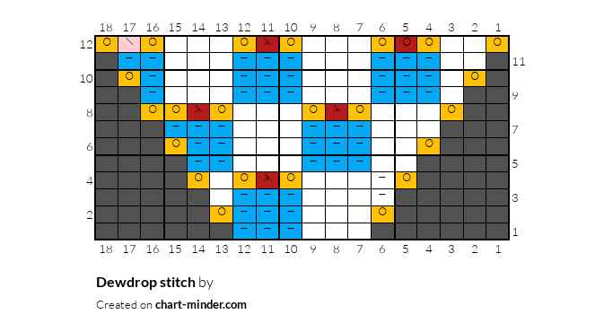 Dewdrop stitch by maggies9 | Chart Minder