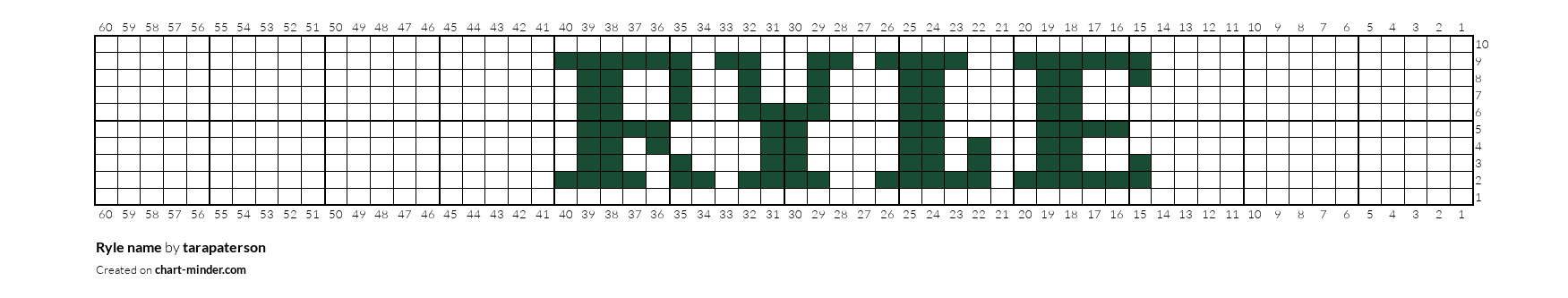 Ryle name by tarapaterson | Chart Minder