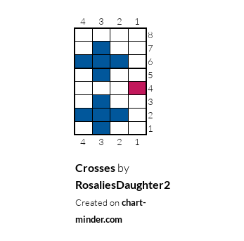Crosses by RosaliesDaughter2 | Chart Minder