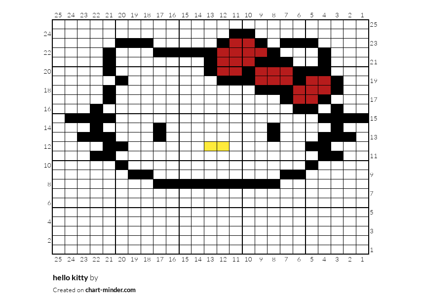 hello kitty by Miki | Chart Minder