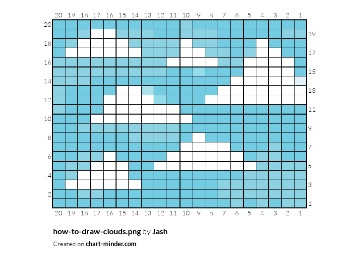 how-to-draw-clouds.png by Jash | Chart Minder