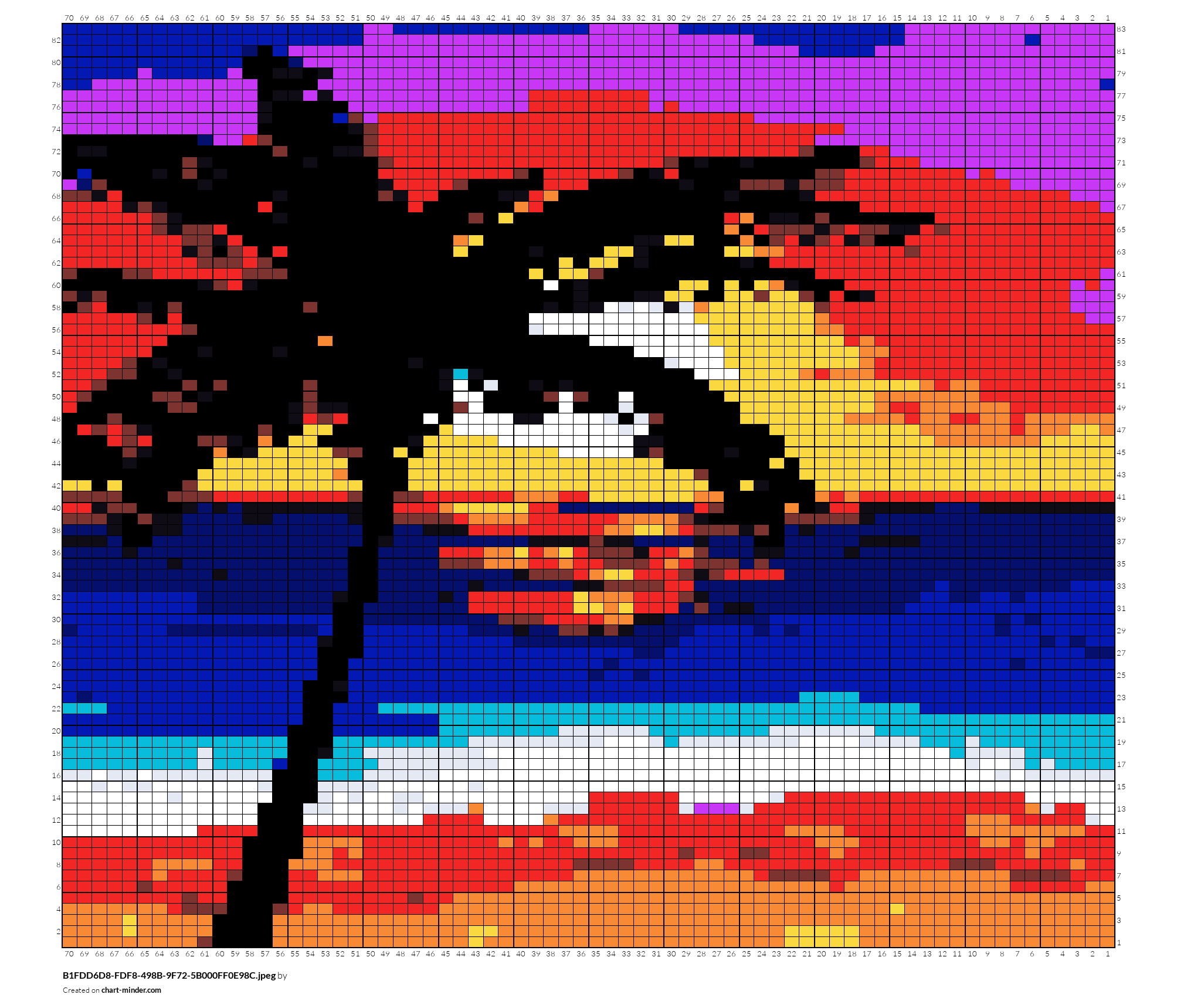 B1FDD6D8-FDF8-498B-9F72-5B000FF0E98C.jpeg by Kathryn Aucamp | Chart Minder